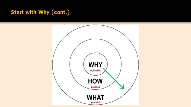 เริ่มด้วยทำไม Start with why | PDF