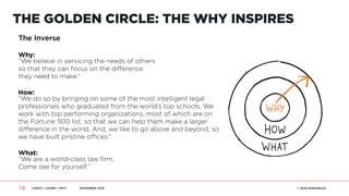 "Starting with Why" - Principles of the Golden Circle | PDF
