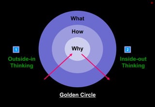 Start with Why | PPTX