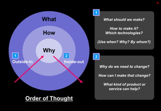 Start with Why | PPTX