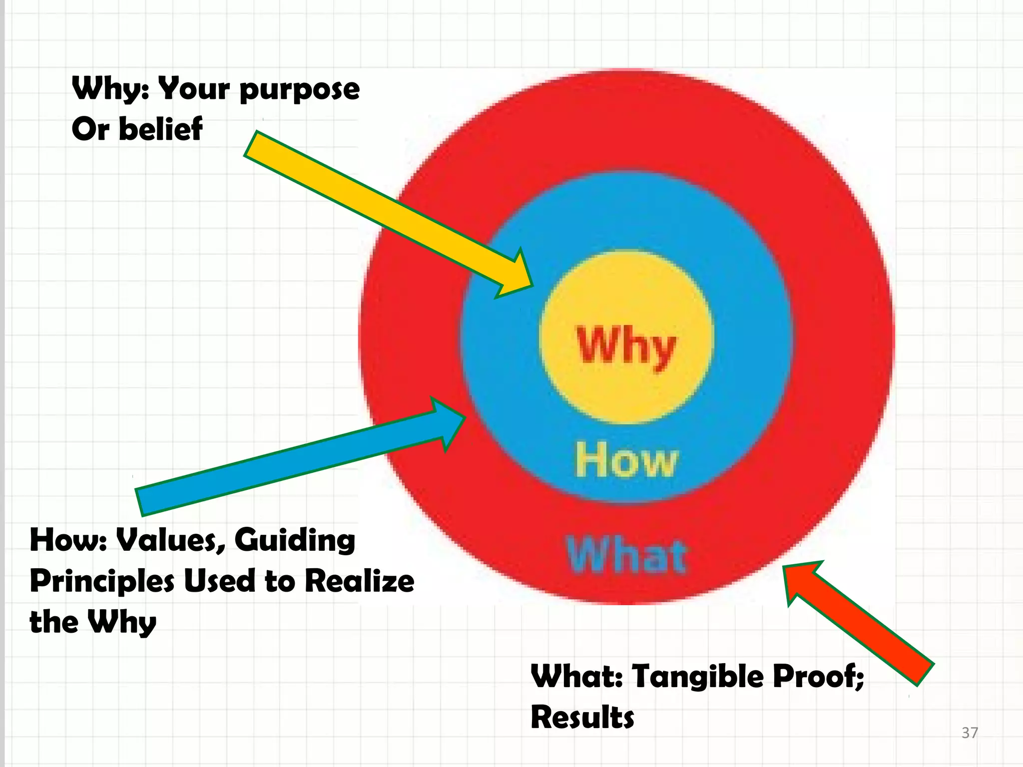 Start with Why Webinar Jan 2014 | PPT