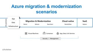 Start your datacentre transformation journey with azure migrate | PPTX