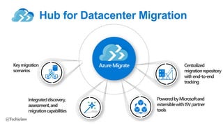 Start your datacentre transformation journey with azure migrate | PPTX