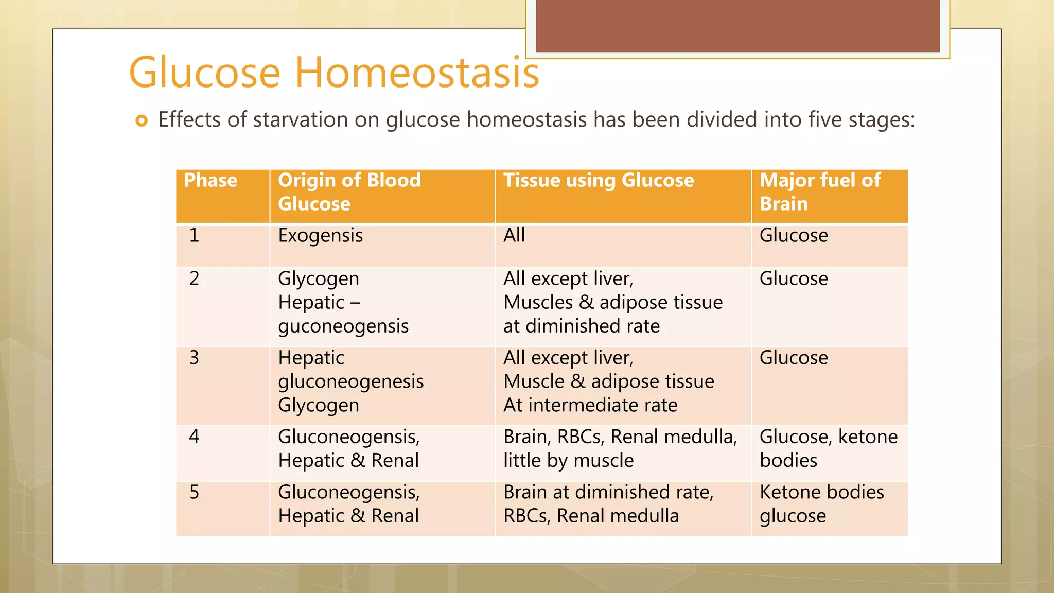 Starve feed cycle | PPTX