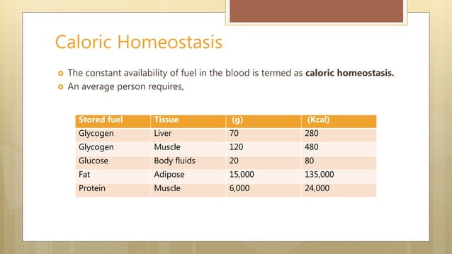 Starve feed cycle | PPTX | Endocrine and Metabolic Diseases | Diseases ...