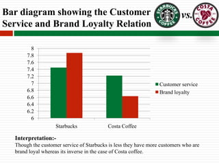 statistical analysis on Star vs costa coffee | PPTX