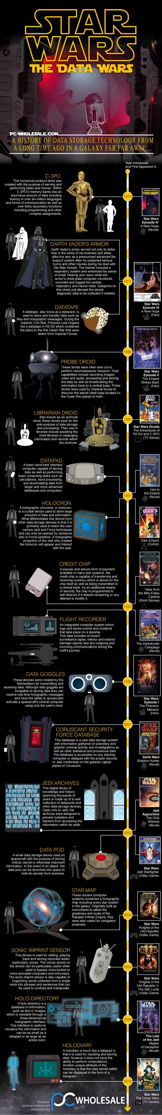 Star Wars: The Data Wars: A history of data storage technology from a ...