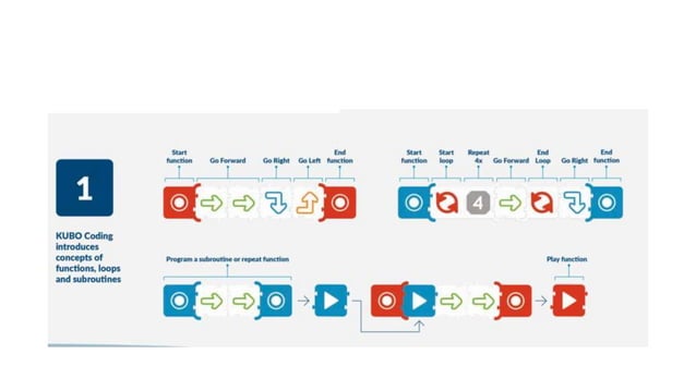 Star Wars - Coding Unplugged | PPT