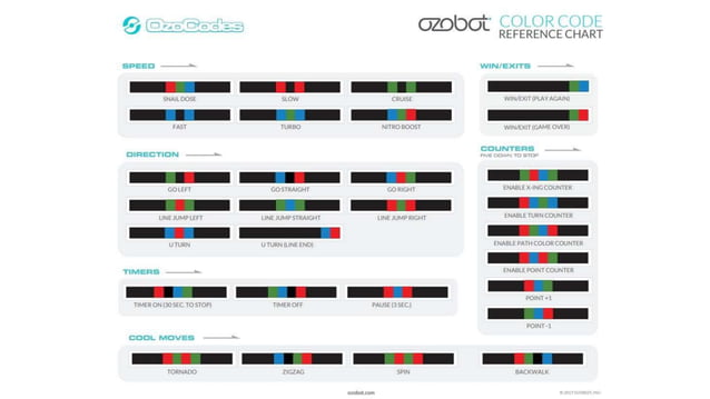 Star Wars - Coding Unplugged | PPT