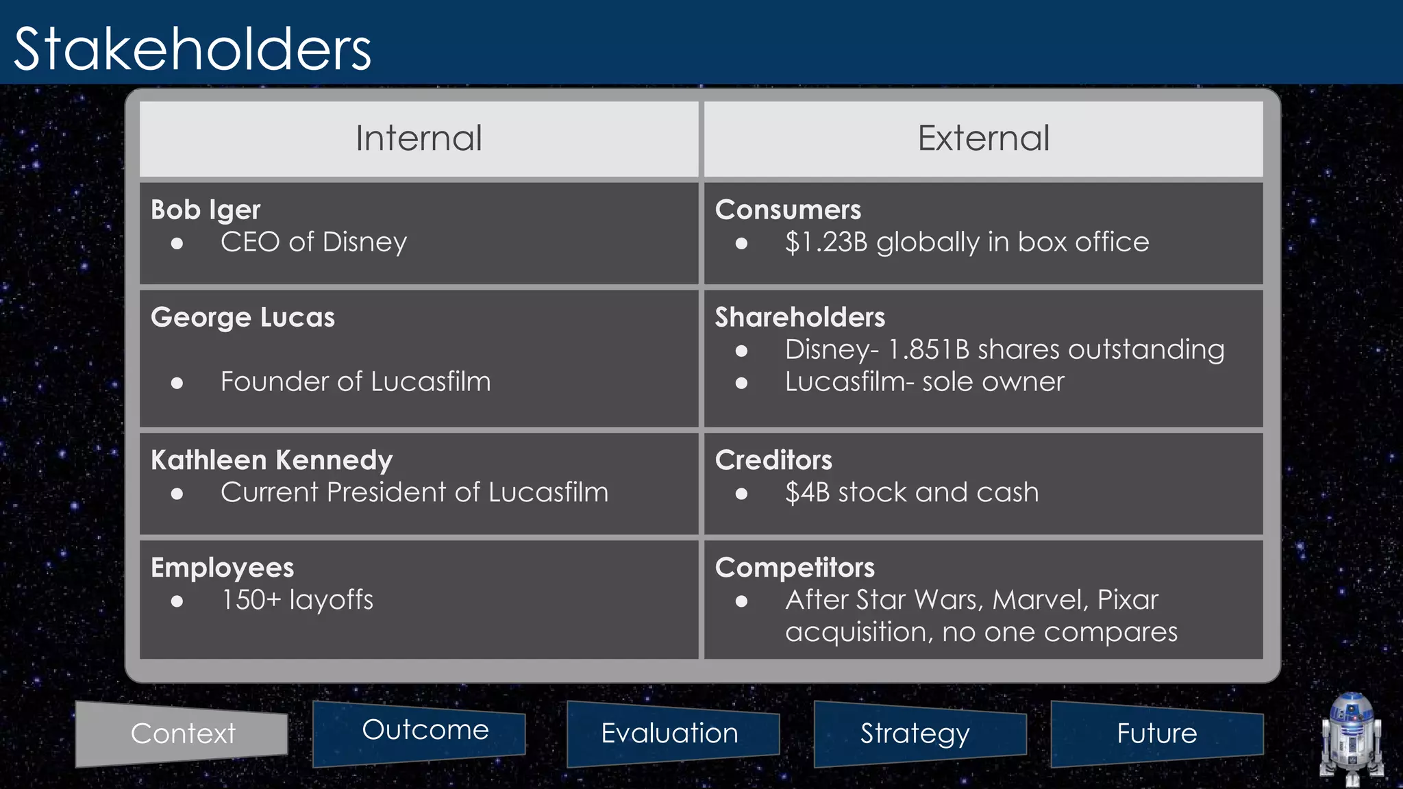 Star Wars-Disney acquisition analysis and recommendations | PDF