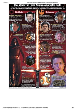 Star wars the force awakens survey google forms | PDF | Movies ...