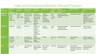 Mastering Cross-Browser Test Automation With Cypress and Selenium | PPT
