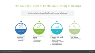 Mastering Cross-Browser Test Automation With Cypress and Selenium | PPT