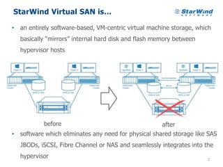 StarWind Virtual SAN Overview | PPTX | Operating Systems | Computer Software and Applications