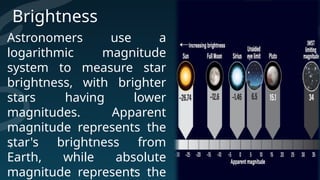 stars and constellation presentation.pptx