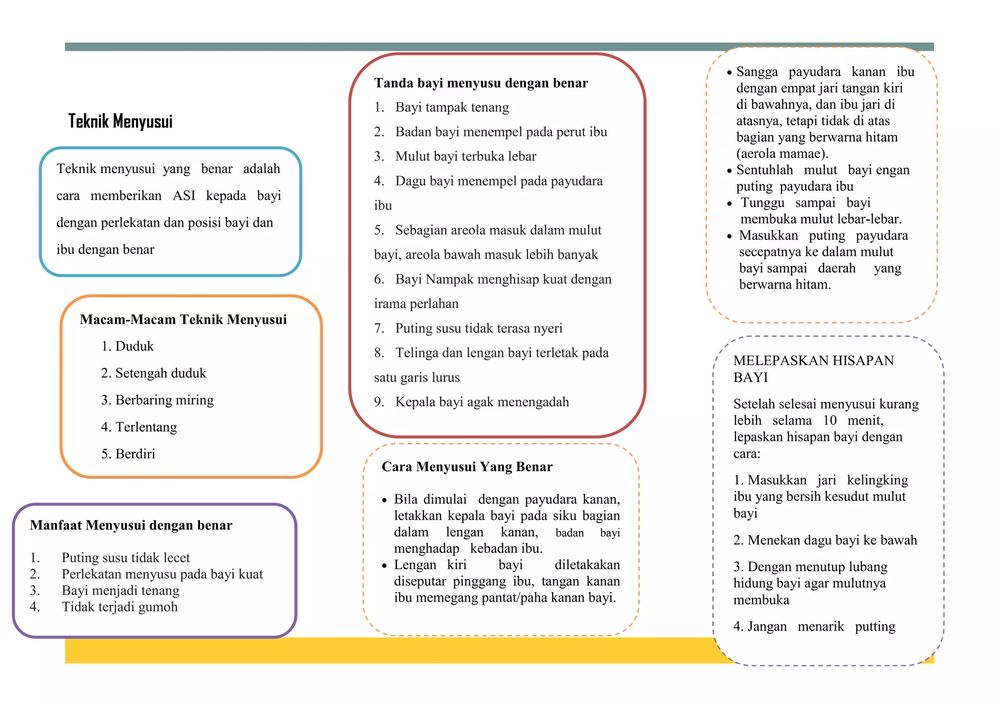 Leaflet Teknik Menyusui | PDF