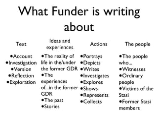 Stasiland by Anna Funder | PPT