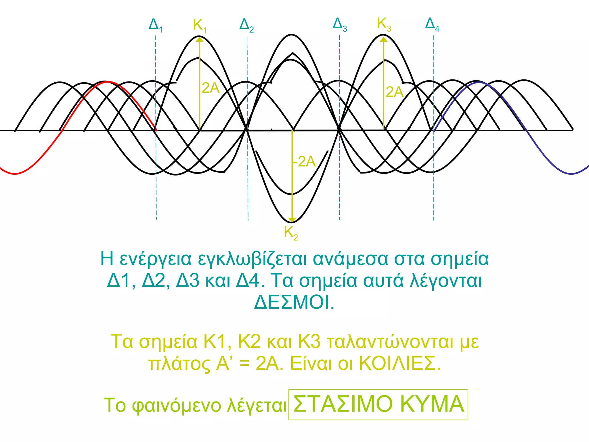 Stasimo Kyma | PPT