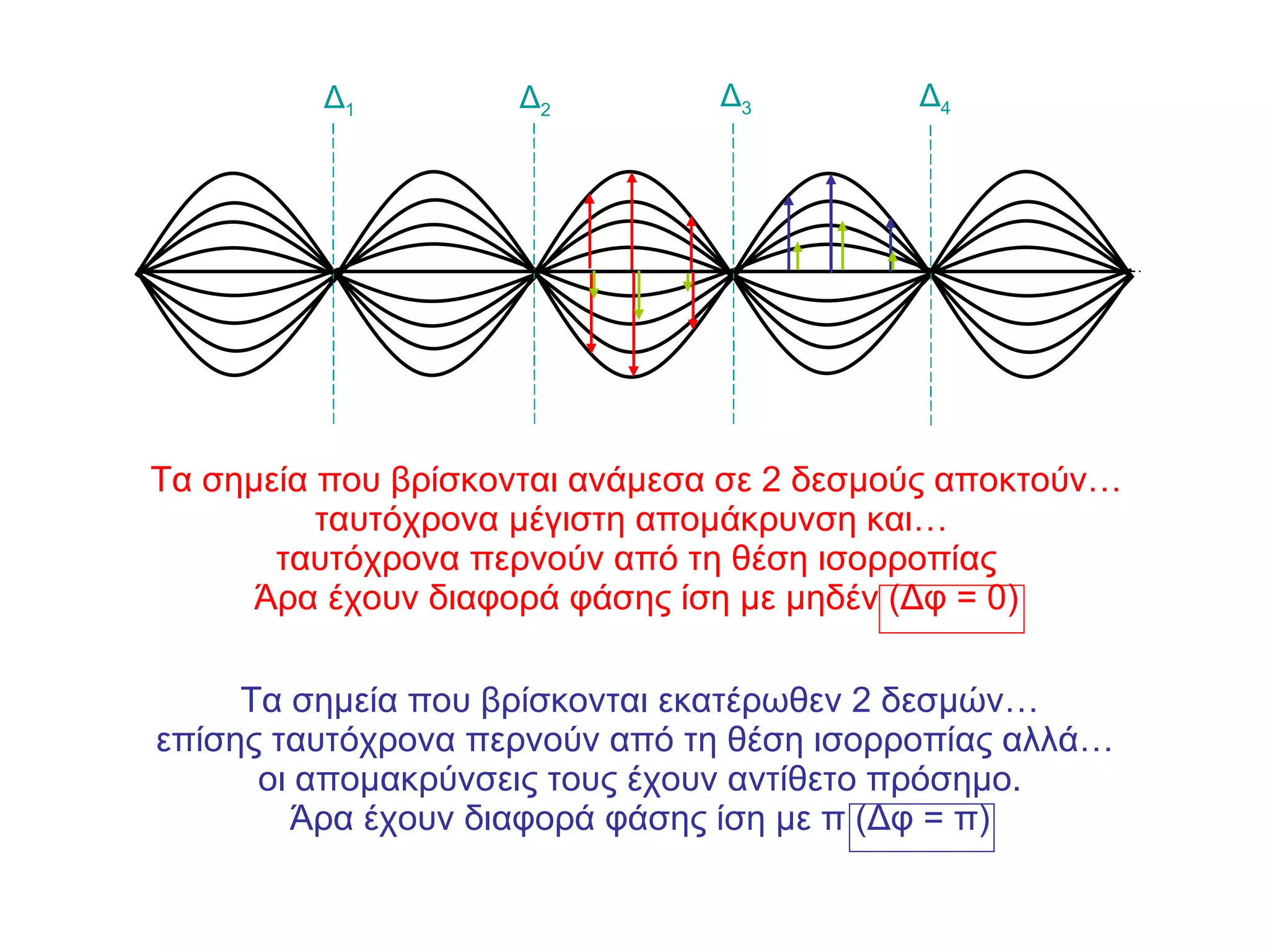 Stasimo Kyma | PPT