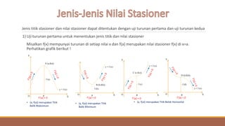 Stasioner suatu fungsi | PPT