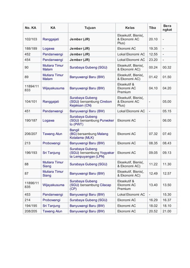 Stasiun Jember | DOCX