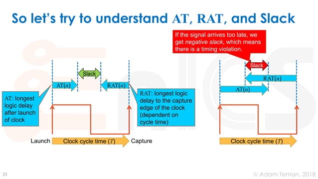sta slide ref.pdf