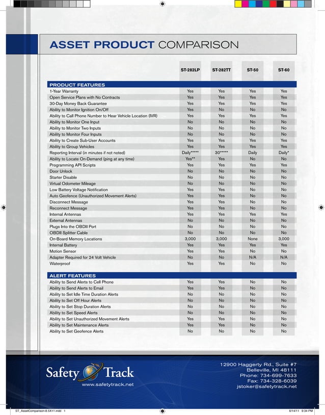Safety Track\'s Asset Comparison | PDF | Auto Type | Automotive