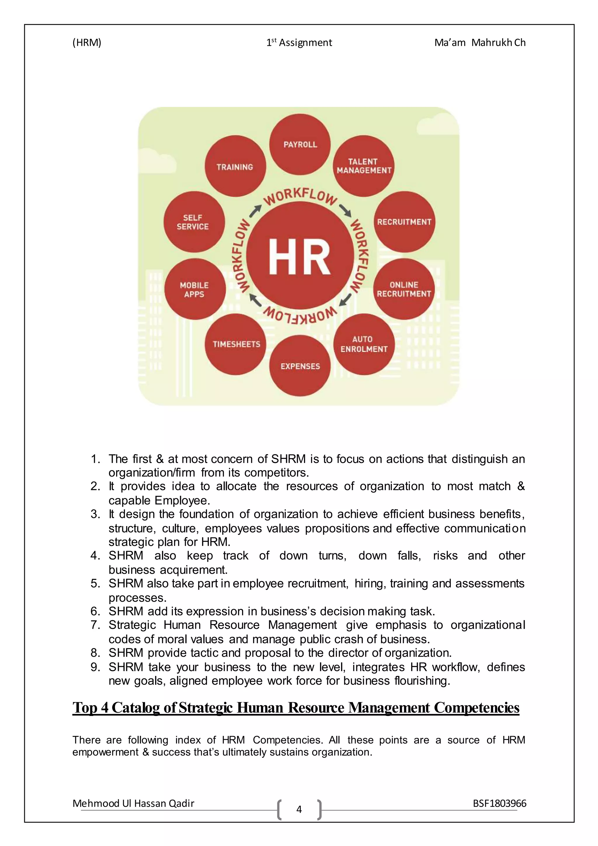 Introduction Of Human Resource Management (HRM) by Mehmood Ul Hassan ...