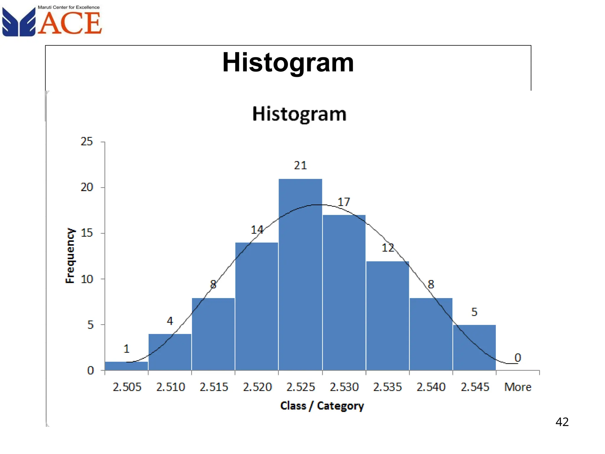 Statistical process control spc enginering | PPT