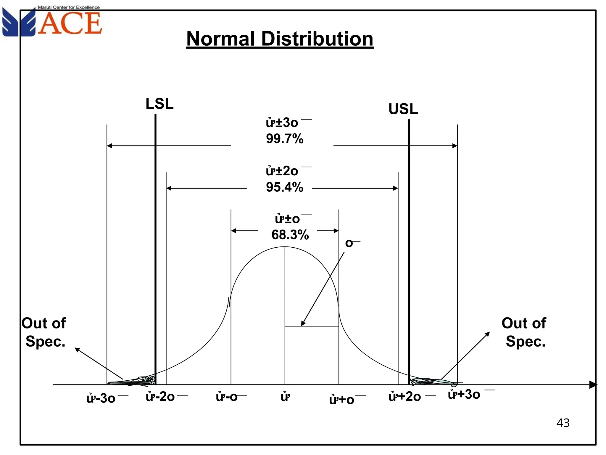 Statistical process control spc enginering | PPT