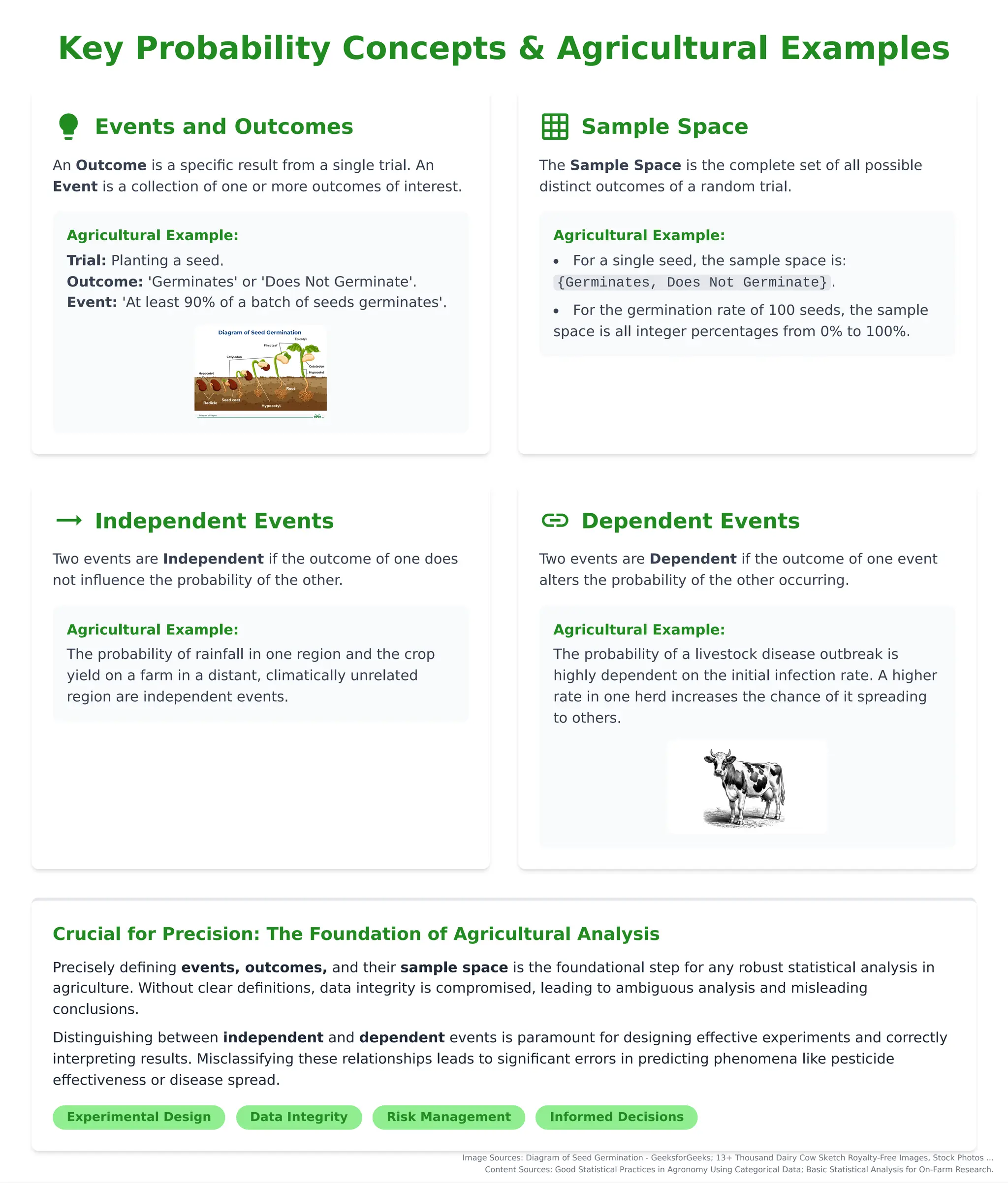 STAT-1-Unit-IV-Probability-in-Agriculture.pdf