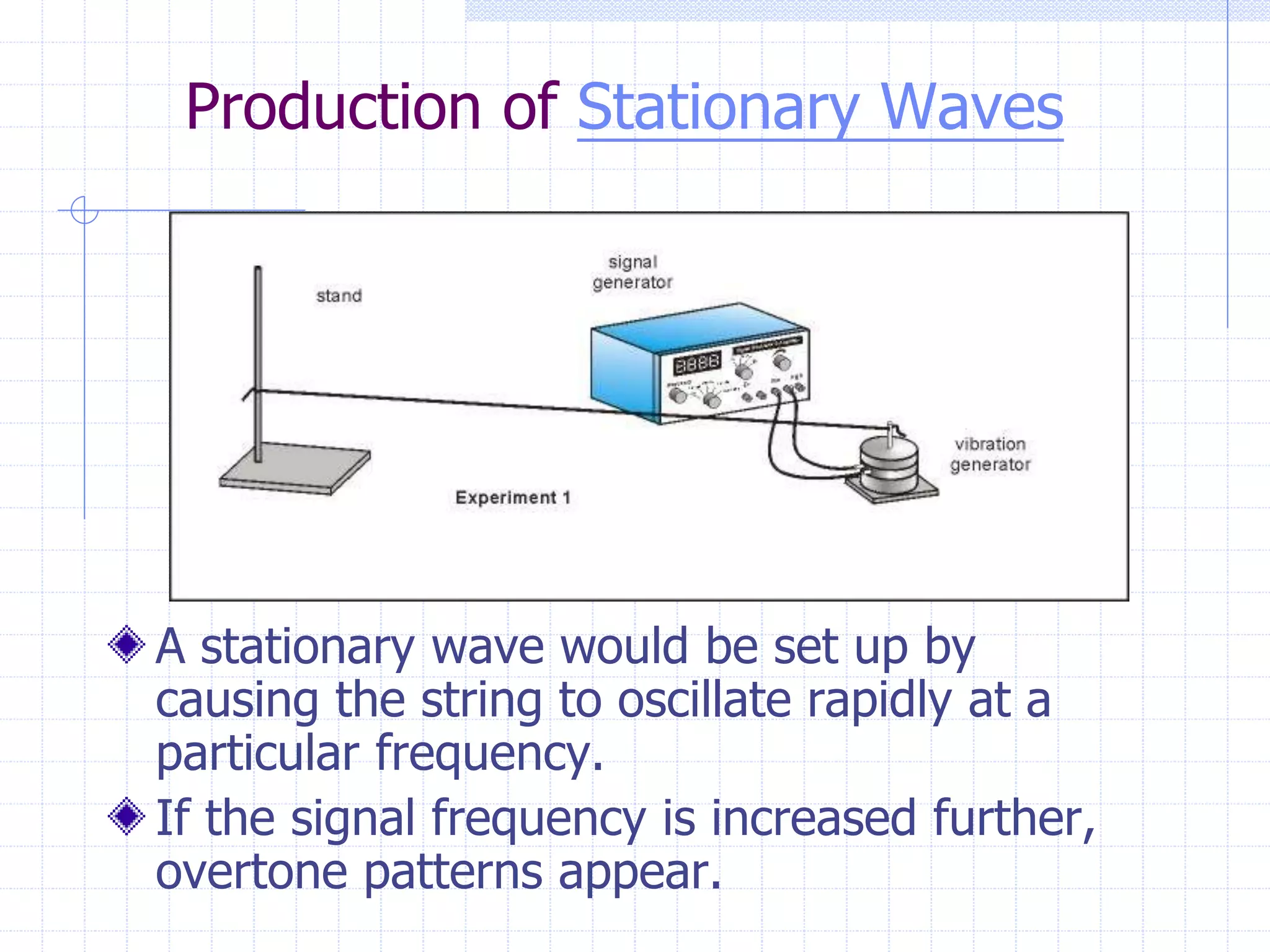 Stationary Waves and Progressive Waves | PPTX