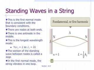 Stationary Waves and Progressive Waves | PPTX