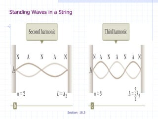 Stationary Waves and Progressive Waves | PPTX