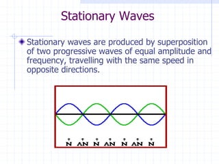 Stationary Waves and Progressive Waves | PPTX