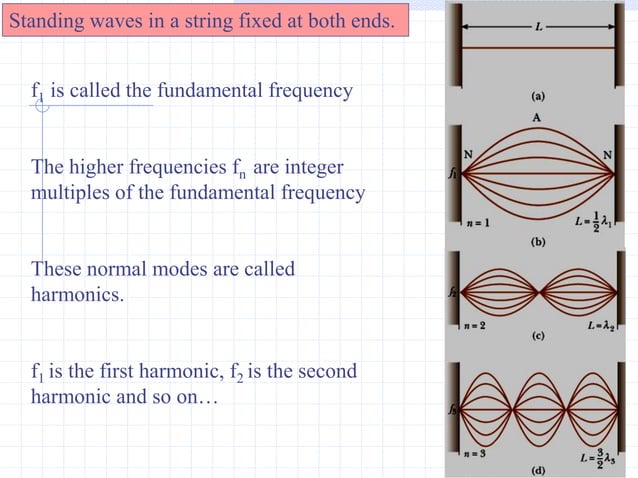 Stationary Waves and Progressive Waves | PPTX | Physics | Science