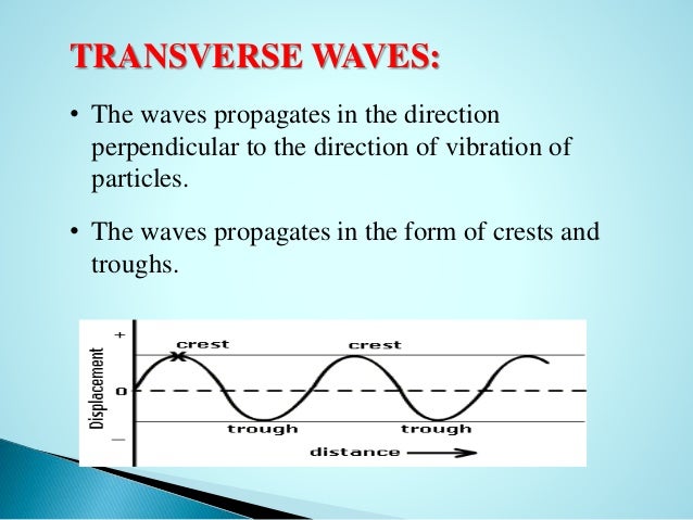 Stationary Waves and Progressive Waves