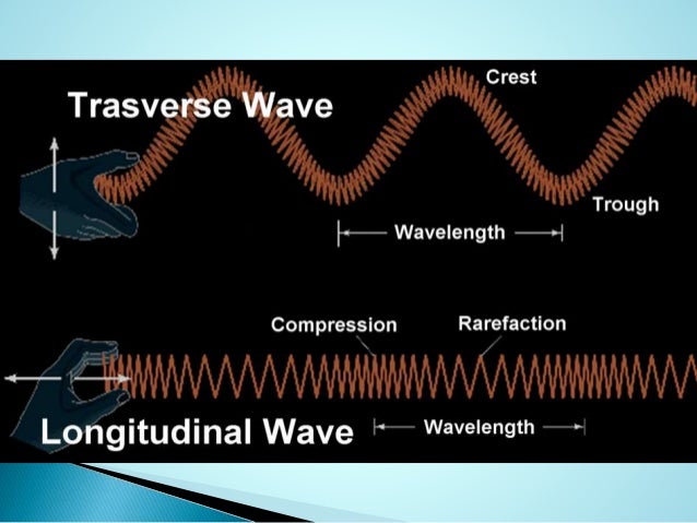 Stationary Waves and Progressive Waves