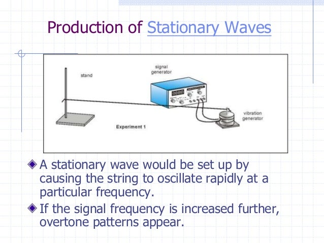 Stationary Waves and Progressive Waves