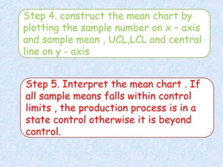 control charts | PPTX