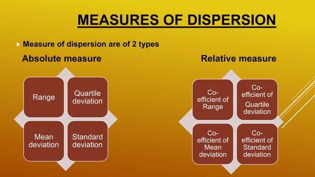 Statistics- correlation and dispersion | PPT
