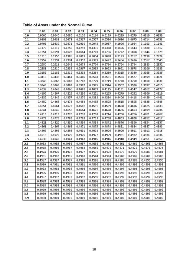Stat-2.pptx | Geography | Science