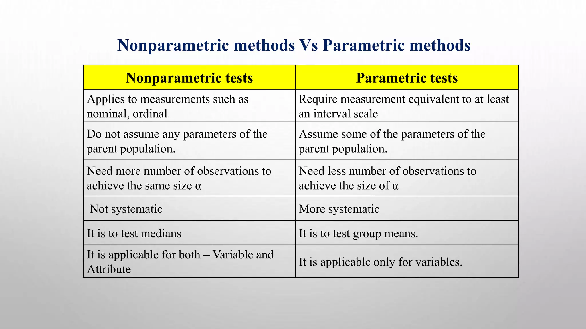 Parametric And Non Parametric Methods Pptx