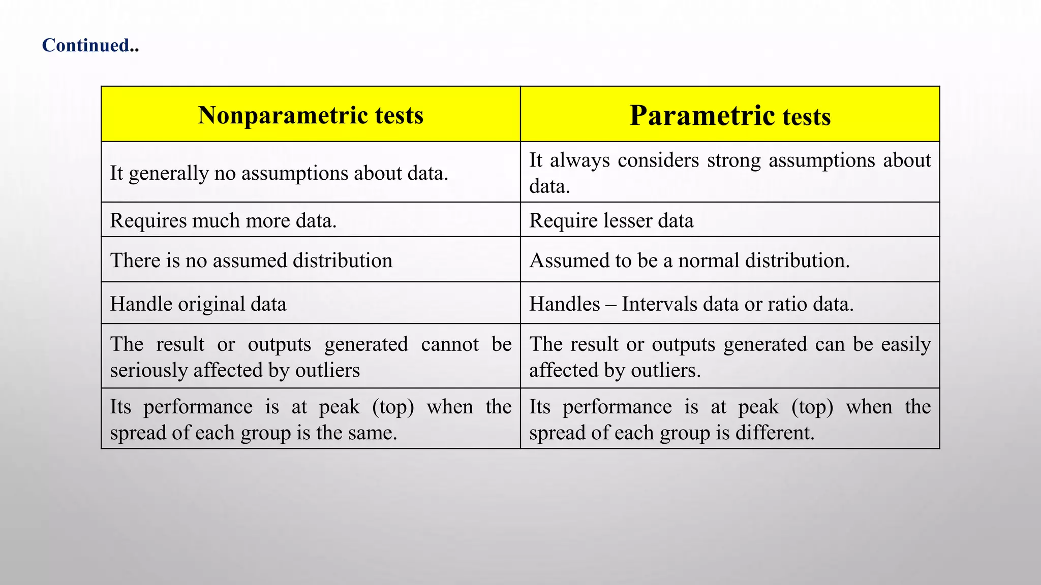 Parametric and Non Parametric methods | PPT Parametric and Non Parametric methods | PPT