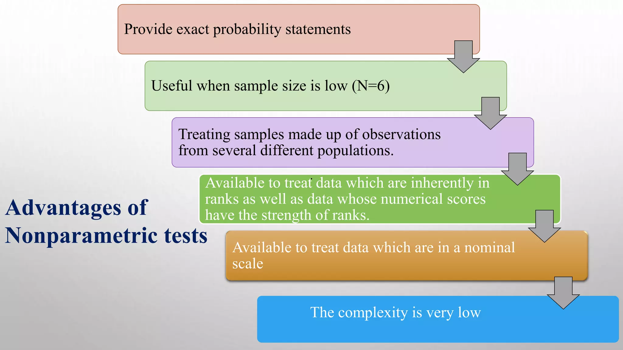 Parametric and Non Parametric methods | PPTX