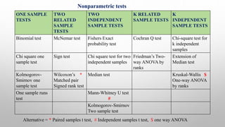 Parametric and Non Parametric methods | PPTX