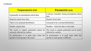Parametric and Non Parametric methods | PPTX