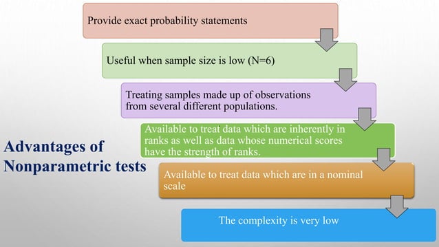 Parametric and Non Parametric methods | PPTX