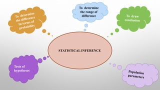 Parametric and Non Parametric methods | PPTX