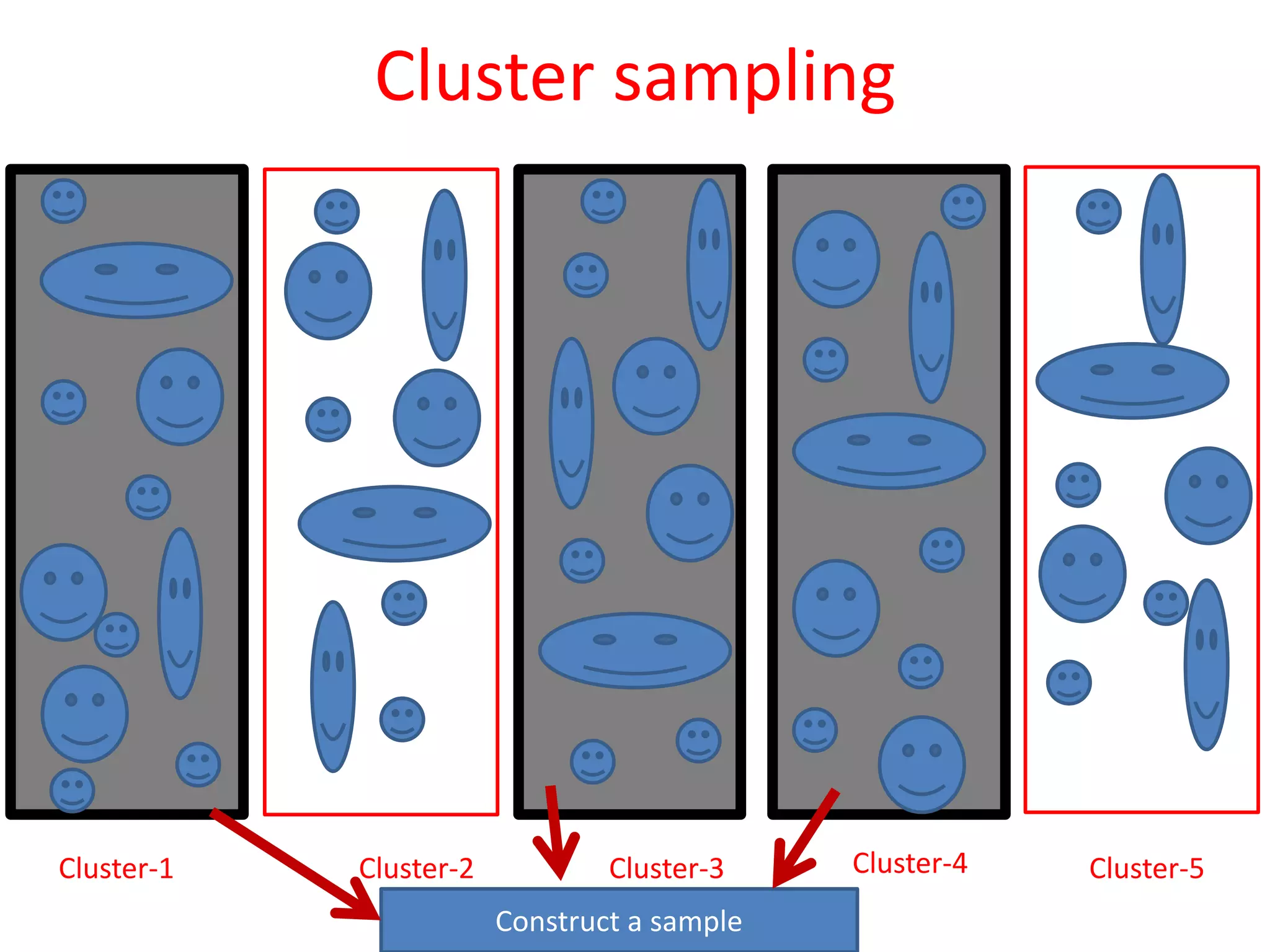 Stat 3203 -cluster and multi-stage sampling | PPTX